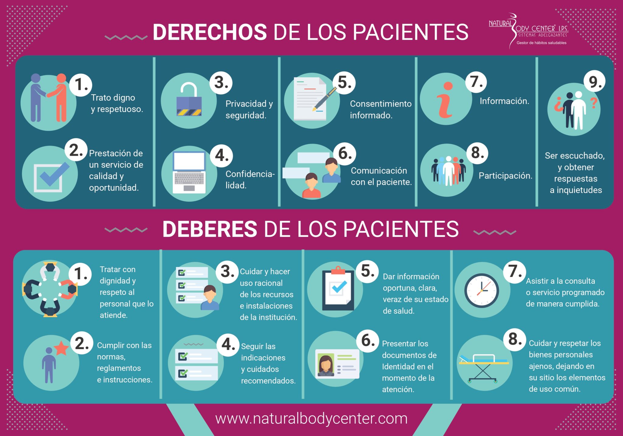 Derechos de los pacientes - Natural Body Center